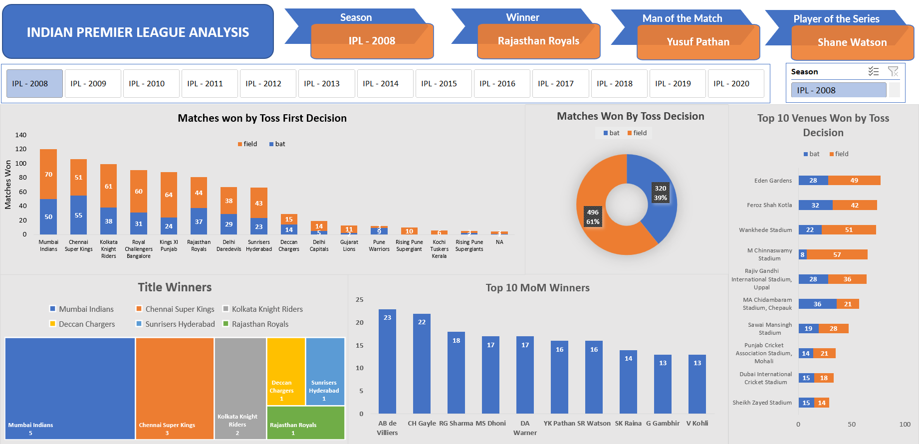 Arunmaran's Portfolio